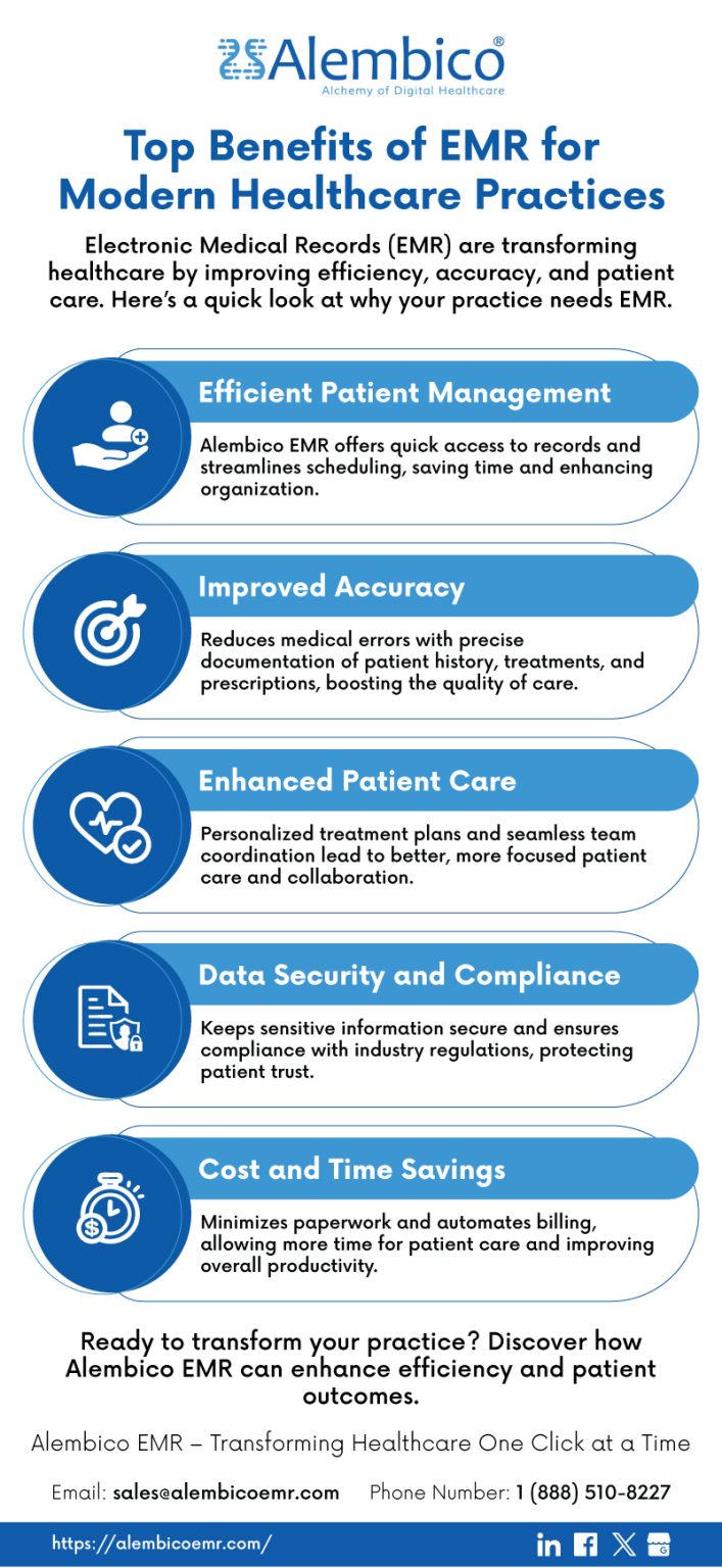 Top Benefits of EMR for Modern Healthcare Practices